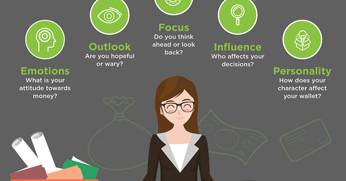 Discover Your Money Personality | Fortera Credit Union