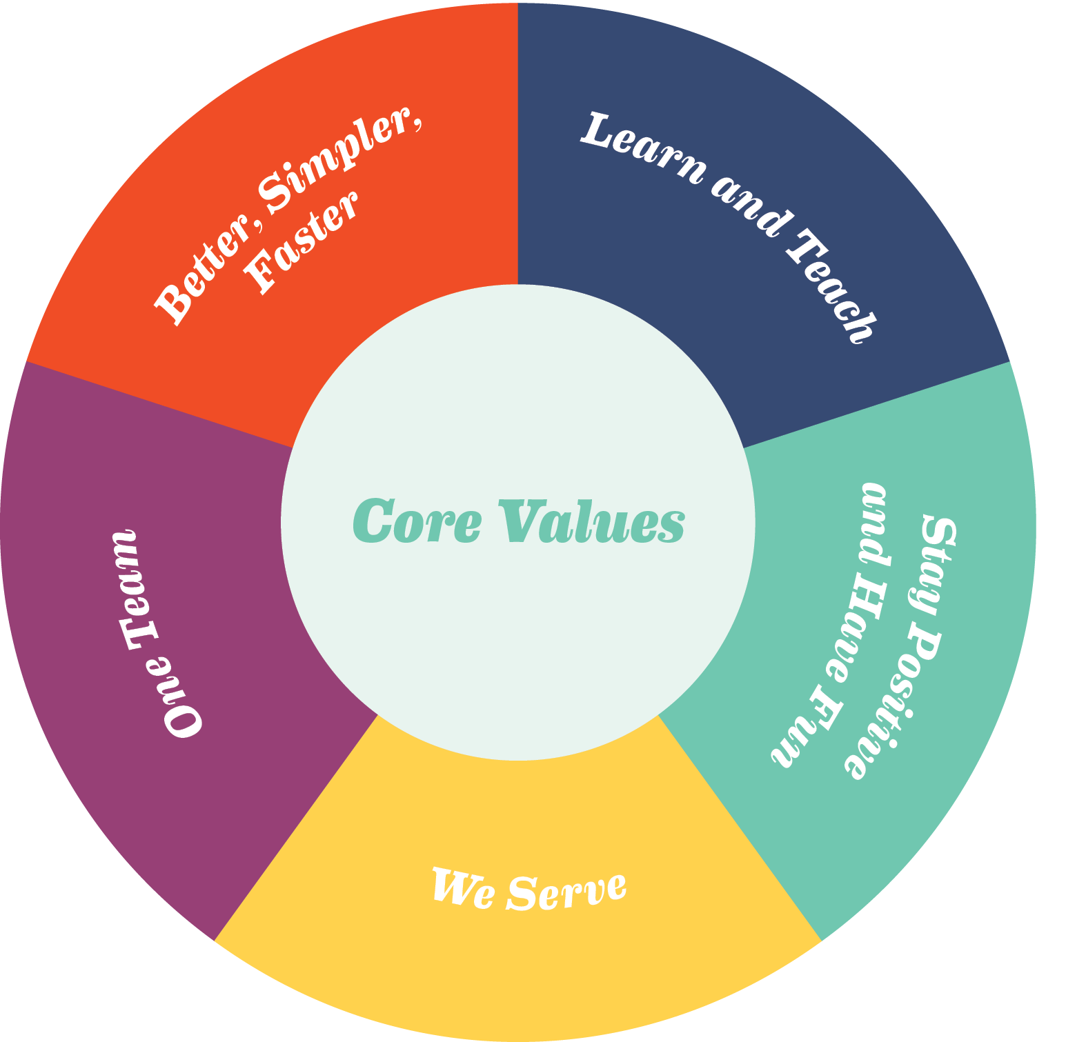 Careers at Fortera Credit Union | Fortera Credit Union